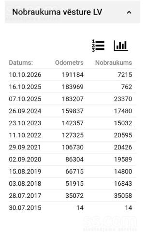 Pelēks Volkswagen Touareg 2015 Rīga, ar dzinēja tilpumu 3.00 L un nobraukumu 191 tūkst. km par 15900 €, foto 18 vietnē AUTOMOTO.COM.LV