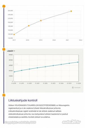 Белый Фольксваген Туарег 2013 в Таллин, объемом двигателя 3.00 л и пробегом 300 тыс. км за 7999 €, фото 31 на AUTOMOTO.COM.LV