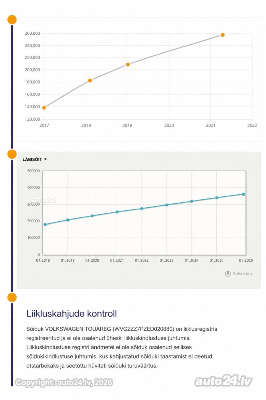 Белый Фольксваген Туарег 2013 в Таллин, объемом двигателя 3.00 л и пробегом 300 тыс. км за 7999 €, фото 31 на AUTOMOTO.COM.LV