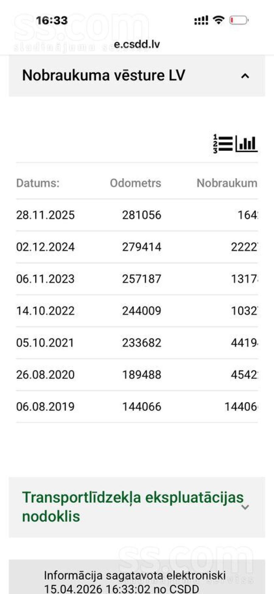 Белый Фольксваген Туарег 2014 в Айзкраукле, объемом двигателя 3.00 л и пробегом 287 тыс. км за 11490 €, фото 19 на AUTOMOTO.COM.LV