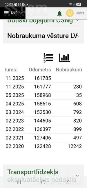 Melns Volkswagen Touran 2012 Liepāja, ar dzinēja tilpumu 1.60 L un nobraukumu 162 tūkst. km par 6200 €, foto 25 vietnē AUTOMOTO.COM.LV
