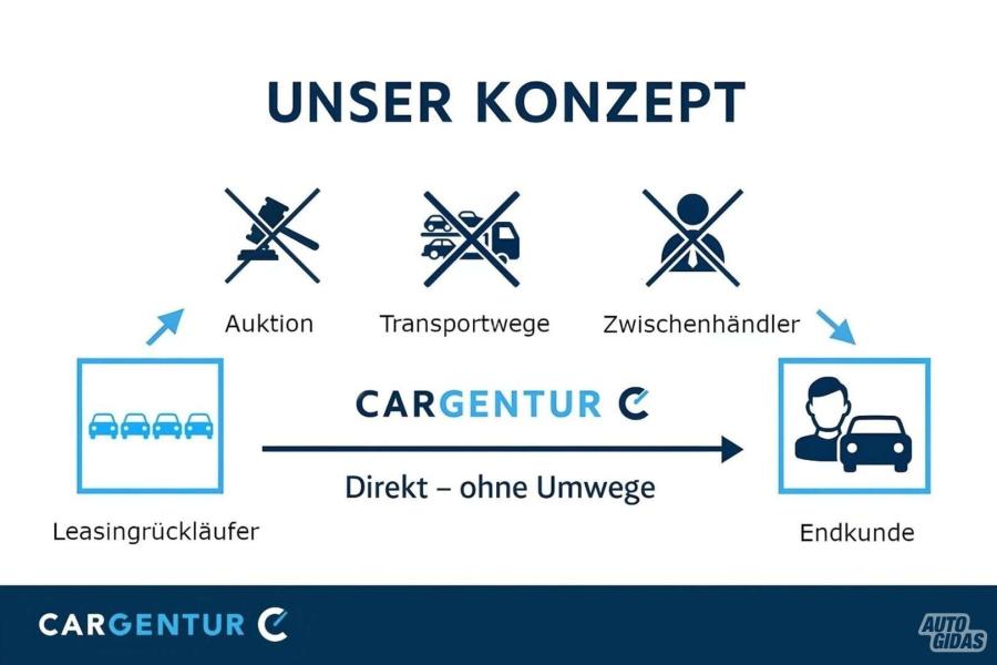 Zils Volkswagen Touran 2021 Kauņa, ar dzinēja tilpumu 2.00 L un nobraukumu 89 tūkst. km par 22735 €, foto 14 vietnē AUTOMOTO.COM.LV