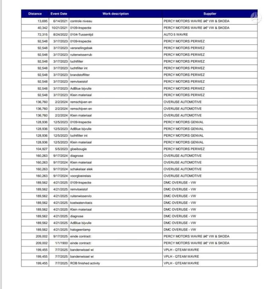 Zils Volkswagen Touran 2021 Marijampole, ar dzinēja tilpumu 1.97 L un nobraukumu 209 tūkst. km par 14399 €, foto 20 vietnē AUTOMOTO.COM.LV