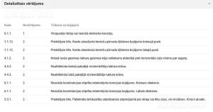Серый Фольксваген Туран 2004 в Лудза, объемом двигателя 1.90 л и пробегом 249 тыс. км за 700 €, фото 24 на AUTOMOTO.COM.LV