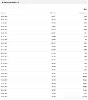 Серый Фольксваген Туран 2004 в Лудза, объемом двигателя 1.90 л и пробегом 249 тыс. км за 700 €, фото 26 на AUTOMOTO.COM.LV