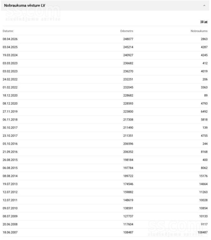 Серый Фольксваген Туран 2004 в Лудза, объемом двигателя 1.90 л и пробегом 249 тыс. км за 700 €, фото 26 на AUTOMOTO.COM.LV
