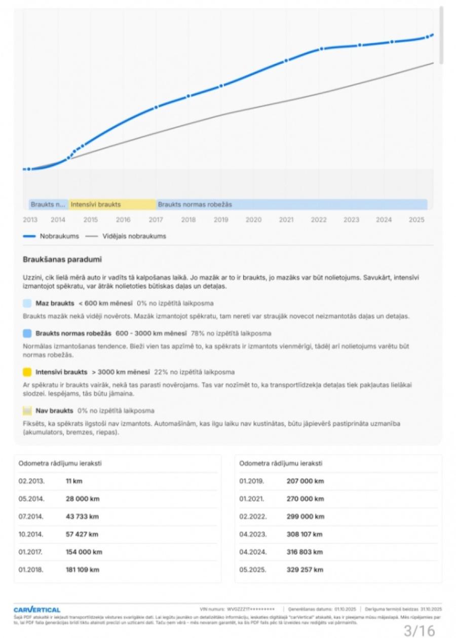 Grey Volkswagen Touran 2013 in Jelgava, with an engine capacity of 1.60 L and mileage of 334 thousand km for 6950 €, photo 10 on AUTOMOTO.COM.LV