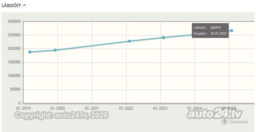 Grey Volkswagen Touran 2010 in Tartu, with an engine capacity of 1.20 L and mileage of 273 thousand km for 4399 €, photo 25 on AUTOMOTO.COM.LV