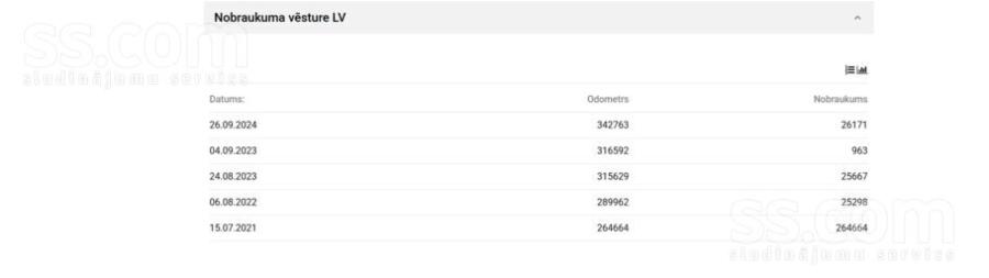Volkswagen Touran 2009 Rīga, ar dzinēja tilpumu 1.90 L un nobraukumu 350 tūkst. km par 2595 €, foto 14 vietnē AUTOMOTO.COM.LV