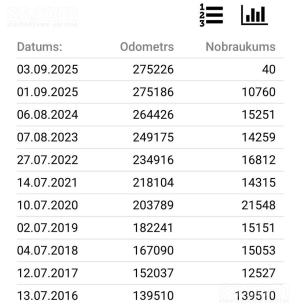 Фольксваген Туран 2010 в Елгава, объемом двигателя 1.20 л и пробегом 275 тыс. км за 3950 €, фото 26 на AUTOMOTO.COM.LV