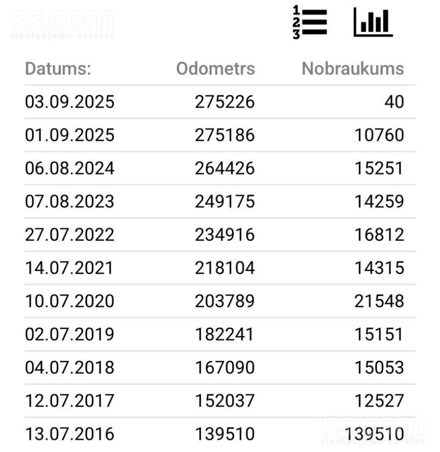 Фольксваген Туран 2010 в Елгава, объемом двигателя 1.20 л и пробегом 275 тыс. км за 3950 €, фото 26 на AUTOMOTO.COM.LV