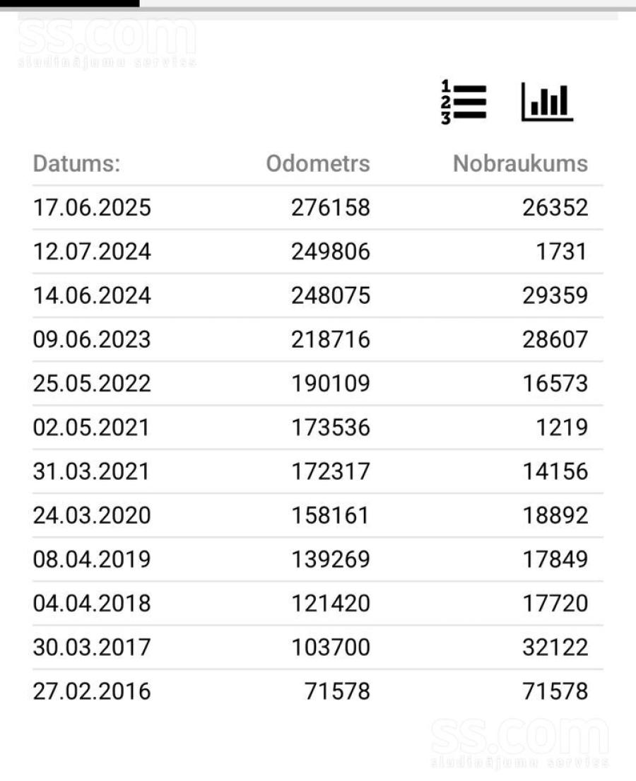Volkswagen Touran 2014 in Riga, with an engine capacity of 1.60 L and mileage of 277 thousand km for 4250 €, photo 8 on AUTOMOTO.COM.LV