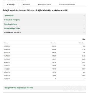 Белый Фольксваген Туран 2017 в Рига, объемом двигателя 1.60 л и пробегом 207 тыс. км за 7900 €, фото 14 на AUTOMOTO.COM.LV