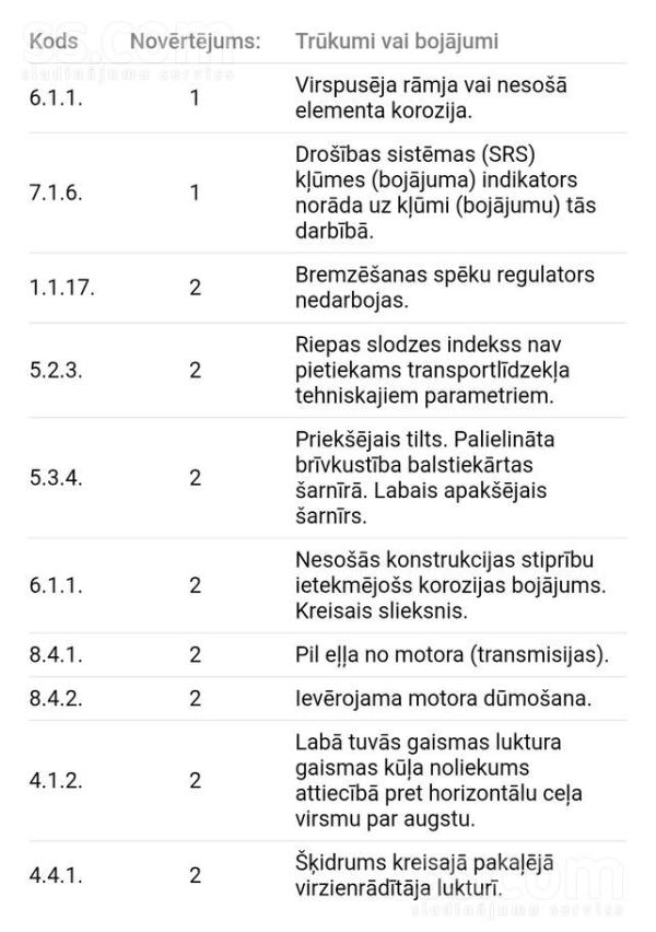 Balts Volkswagen Transporter 2000 Ogre, ar dzinēja tilpumu 2.40 L un nobraukumu 684 tūkst. km par 1500 €, foto 7 vietnē AUTOMOTO.COM.LV