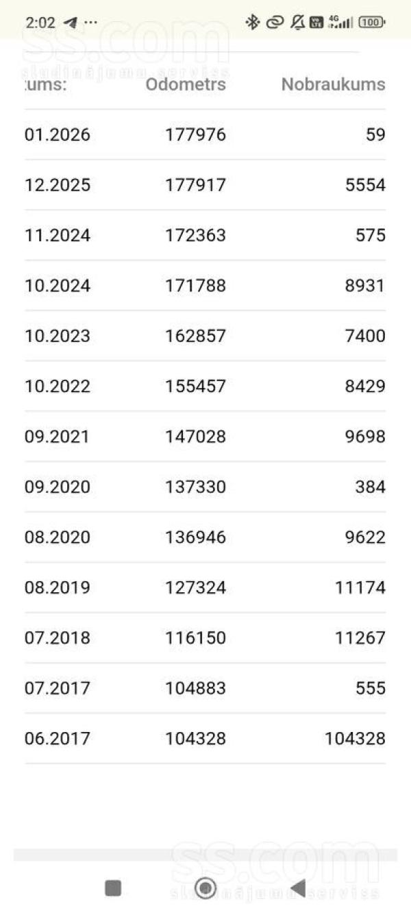 Dzeltens Volkswagen Transporter 2005 Liepāja, ar dzinēja tilpumu 1.90 L un nobraukumu 178 tūkst. km par 4195 €, foto 9 vietnē AUTOMOTO.COM.LV