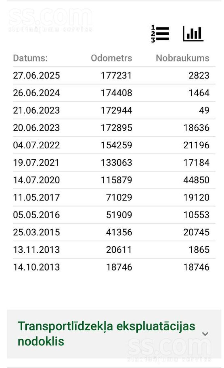 Red Volkswagen Up 2012 in Daugavpils, with an engine capacity of 1.00 L and mileage of 178 thousand km for 2350 €, photo 11 on AUTOMOTO.COM.LV