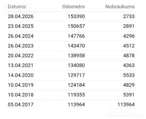 Белый Фольксваген Ап 2013 в Рига, объемом двигателя 1.00 л и пробегом 153 тыс. км за 2900 €, фото 11 на AUTOMOTO.COM.LV