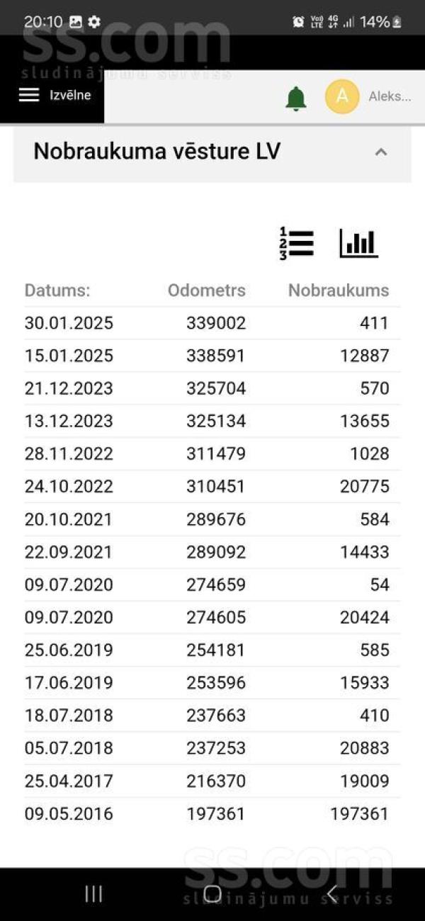 Volvo S40 2004 in Daugavpils, with an engine capacity of 2.00 L and mileage of 345 thousand km for 799 €, photo 6 on AUTOMOTO.COM.LV