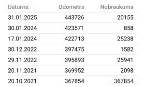 Черный Вольво С60 2005 в Рига, объемом двигателя 2.40 л и пробегом 0 тыс. км за 2500 €, фото 24 на AUTOMOTO.COM.LV