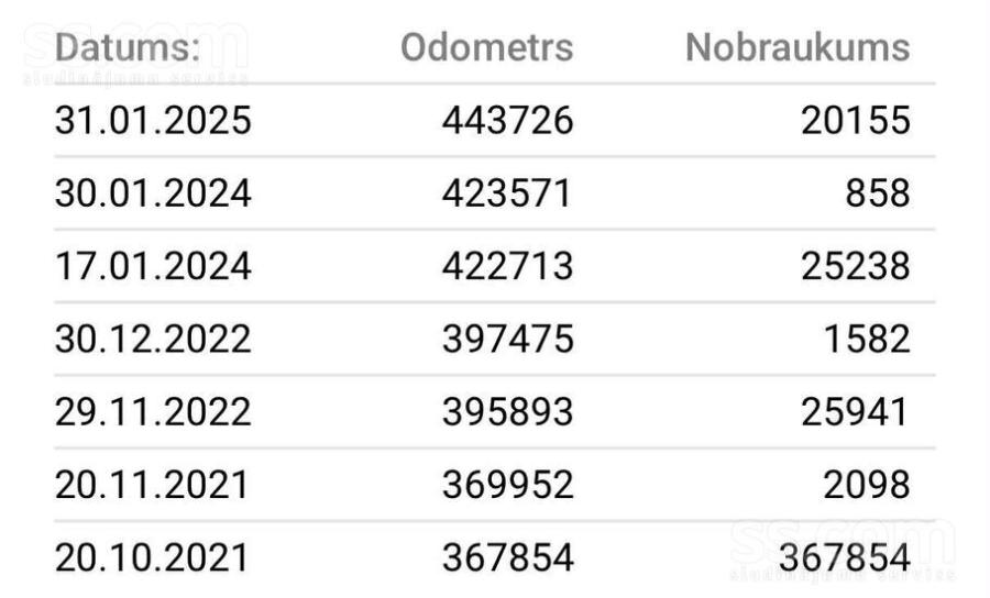 Черный Вольво С60 2005 в Рига, объемом двигателя 2.40 л и пробегом 0 тыс. км за 2500 €, фото 24 на AUTOMOTO.COM.LV