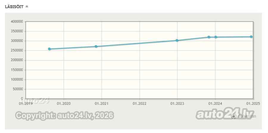 Черный Вольво С60 2010 в Таллин, объемом двигателя 2.00 л и пробегом 300 тыс. км за 5499 €, фото 27 на AUTOMOTO.COM.LV