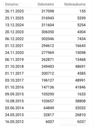 Черный Вольво С60 2011 в Рига, объемом двигателя 2.00 л и пробегом 317 тыс. км за 4750 €, фото 28 на AUTOMOTO.COM.LV