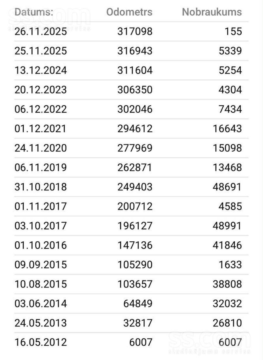 Черный Вольво С60 2011 в Рига, объемом двигателя 2.00 л и пробегом 317 тыс. км за 4750 €, фото 28 на AUTOMOTO.COM.LV