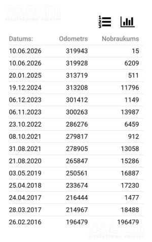 Синий Вольво С60 2006 в Елгава, объемом двигателя 2.40 л и пробегом 319 тыс. км за 1590 €, фото 17 на AUTOMOTO.COM.LV