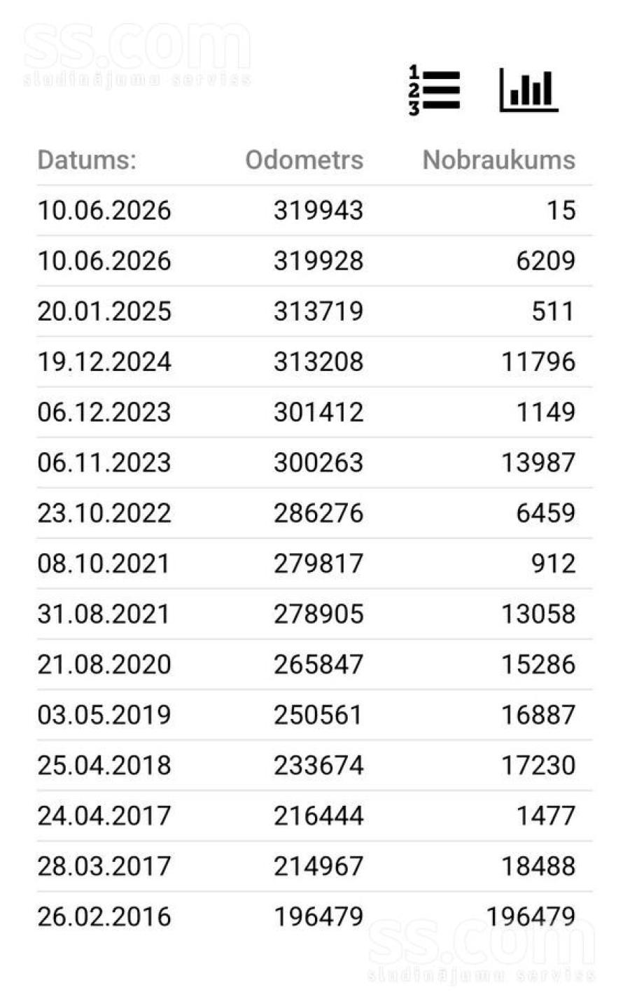 Синий Вольво С60 2006 в Елгава, объемом двигателя 2.40 л и пробегом 319 тыс. км за 1590 €, фото 17 на AUTOMOTO.COM.LV