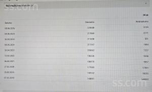Brūns Volvo S60 2010 Rīga, ar dzinēja tilpumu 2.00 L un nobraukumu 233 tūkst. km par 6000 €, foto 15 vietnē AUTOMOTO.COM.LV