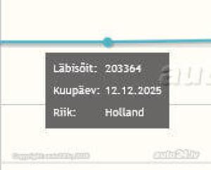 Вольво С60 2002 в Пайде, объемом двигателя 2.40 л и пробегом 206 тыс. км за 3950 €, фото 11 на AUTOMOTO.COM.LV