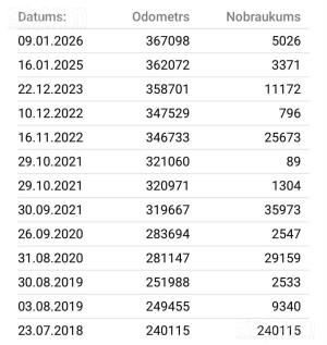 Volvo S60 2005 in Riga, with an engine capacity of 2.40 L and mileage of 367 thousand km for 2500 €, photo 27 on AUTOMOTO.COM.LV