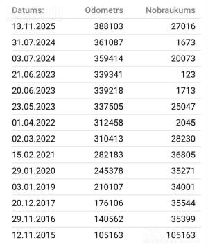 Белый Вольво С60 2011 в Рига, объемом двигателя 2.00 л и пробегом 388 тыс. км за 5750 €, фото 31 на AUTOMOTO.COM.LV