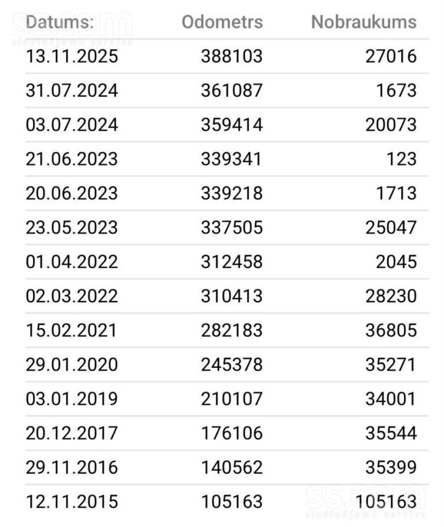 Белый Вольво С60 2011 в Рига, объемом двигателя 2.00 л и пробегом 388 тыс. км за 5750 €, фото 31 на AUTOMOTO.COM.LV