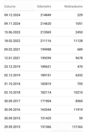 Желтый Вольво С60 2001 в Рига, объемом двигателя 2.40 л и пробегом 215 тыс. км за 1250 €, фото 27 на AUTOMOTO.COM.LV