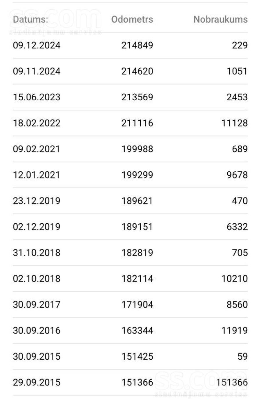 Желтый Вольво С60 2001 в Рига, объемом двигателя 2.40 л и пробегом 215 тыс. км за 1250 €, фото 27 на AUTOMOTO.COM.LV