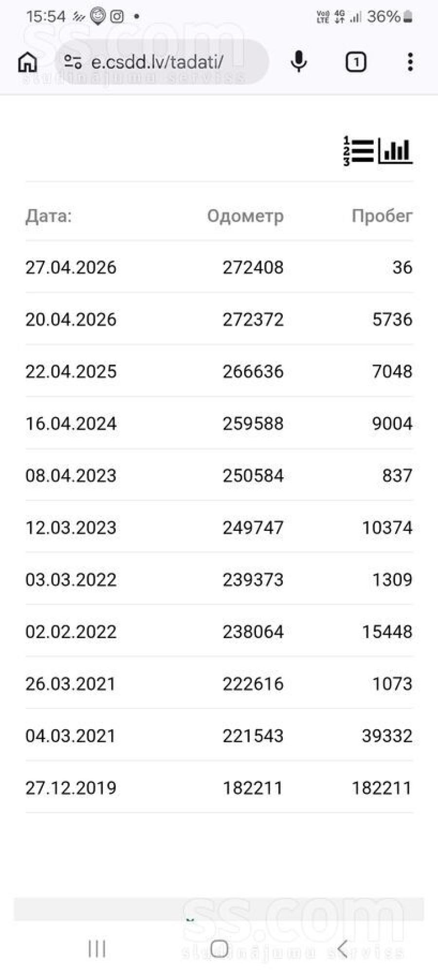 Черный Вольво С80 2003 в Рига, объемом двигателя 2.40 л и пробегом 274 тыс. км за 1850 €, фото 6 на AUTOMOTO.COM.LV