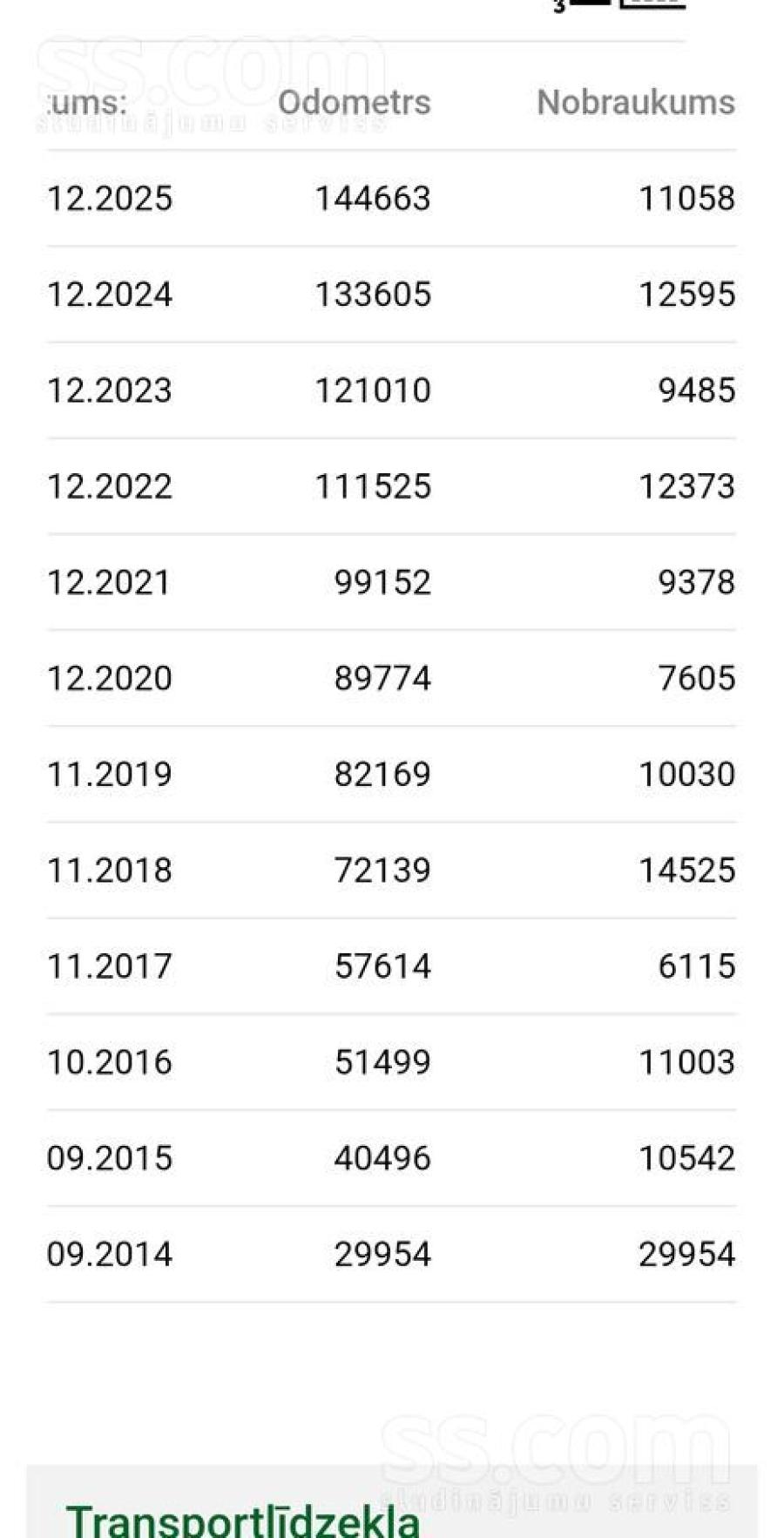 Черный Вольво С80 2010 в Рига, объемом двигателя 3.20 л и пробегом 198 тыс. км за 7995 €, фото 12 на AUTOMOTO.COM.LV