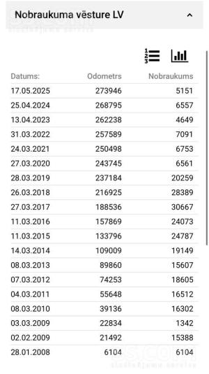Brūns Volvo S80 2007 Rīga, ar dzinēja tilpumu 3.20 L un nobraukumu 274 tūkst. km par 5500 €, foto 34 vietnē AUTOMOTO.COM.LV
