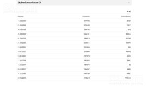 Серый Вольво С80 2007 в Рига, объемом двигателя 2.40 л и пробегом 278 тыс. км за 2750 €, фото 28 на AUTOMOTO.COM.LV