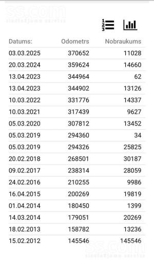 Grey Volvo S80 2008 in Ventspils, with an engine capacity of 2.40 L and mileage of 371 thousand km for 4200 €, photo 24 on AUTOMOTO.COM.LV