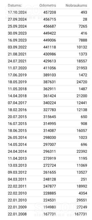 Volvo S80 2003 Rīga, ar dzinēja tilpumu 2.40 L un nobraukumu 0 tūkst. km par 1950 €, foto 27 vietnē AUTOMOTO.COM.LV