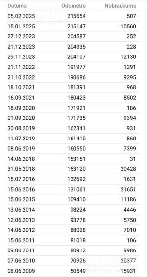 Volvo S80 2004 in Riga, with an engine capacity of 2.50 L and mileage of 220 thousand km for 1500 €, photo 14 on AUTOMOTO.COM.LV