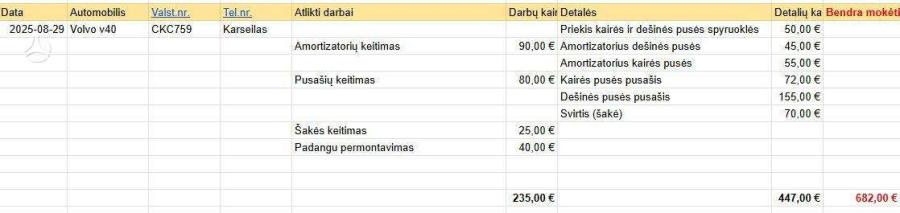 Черный Вольво В40 2015 в Шяуляй, объемом двигателя 1.97 л и пробегом 333 тыс. км за 7600 €, фото 14 на AUTOMOTO.COM.LV