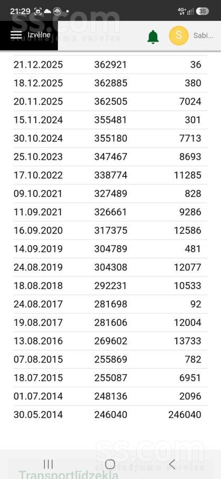 Серый Вольво В40 2003 в Рига, объемом двигателя 1.90 л и пробегом 0 тыс. км за 750 €, фото 31 на AUTOMOTO.COM.LV