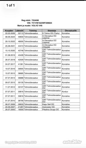 Красный Вольво В40 1998 в Тарту, объемом двигателя 2.00 л и пробегом 53 тыс. км за 2450 €, фото 17 на AUTOMOTO.COM.LV