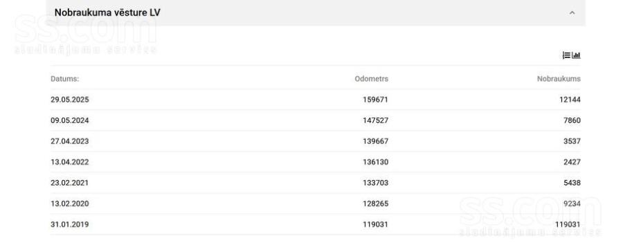 Melns Volvo V50 2012 Rīga, ar dzinēja tilpumu 2.00 L un nobraukumu 160 tūkst. km par 4500 €, foto 10 vietnē AUTOMOTO.COM.LV