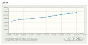 Вольво В50 2005 в Таллин, объемом двигателя 2.40 л и пробегом 280 тыс. км за 2799 €, фото 16 на AUTOMOTO.COM.LV