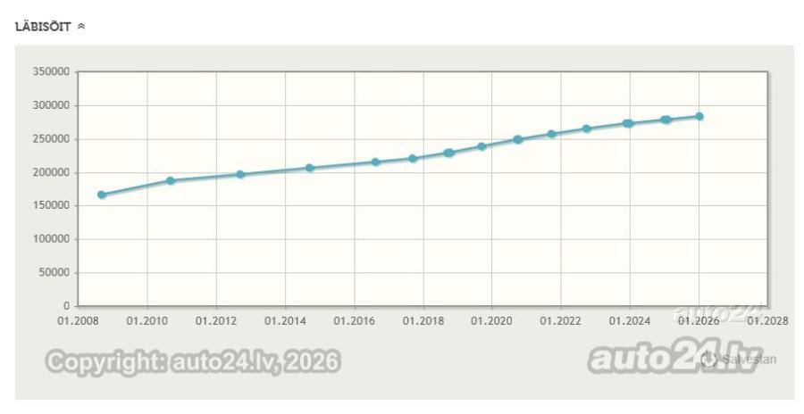 Вольво В50 2005 в Таллин, объемом двигателя 2.40 л и пробегом 280 тыс. км за 2799 €, фото 16 на AUTOMOTO.COM.LV