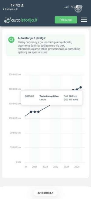 Черный Вольво B60 2012 в Каунас, объемом двигателя 1.60 л и пробегом 201 тыс. км за 5000 €, фото 25 на AUTOMOTO.COM.LV
